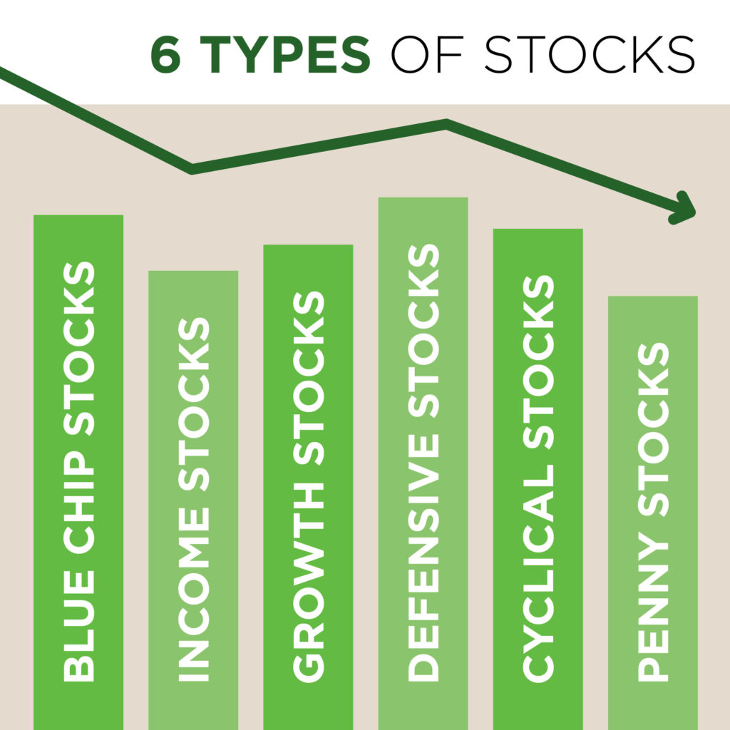 6 Types of Stocks - Social Images